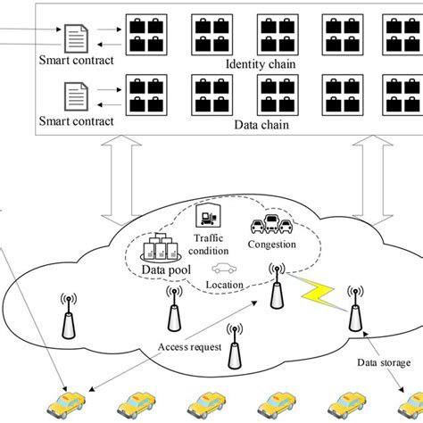 An Example Of The Processed Electronic Medical Record Download Scientific Diagram