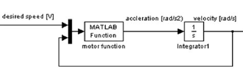 3 Simple Simulink Model Download Scientific Diagram
