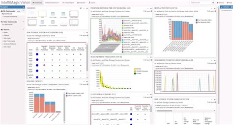 9 Best Netapp Monitoring Tools Reviewed 2025