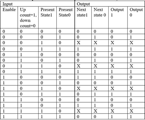 Solved Below Is A Moore State Machine S State And Output Chegg Com