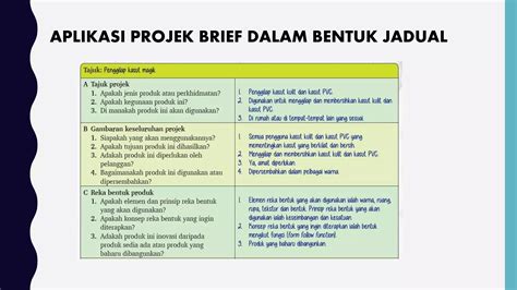 Pembangunan Produk Part I Pptx