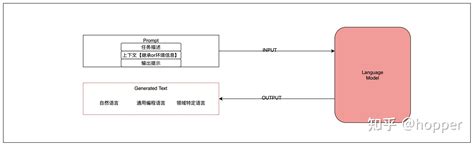什么是低代码 low code 2025低代码核心架构技术解析与应用展望 知乎