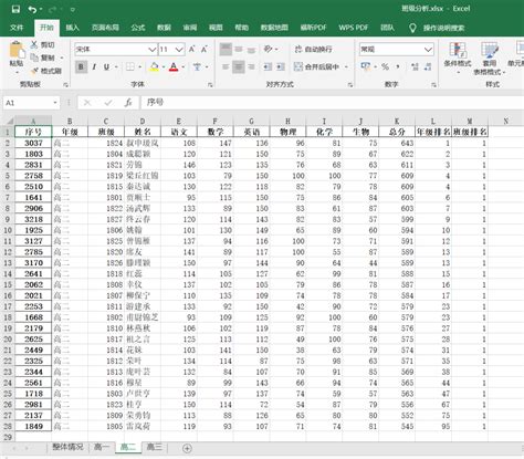 用python自动生成全校学生成绩报告 Csdn博客