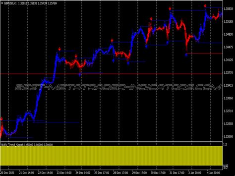 Bufu Trend Swing Trading System ⋆ New Mt4 Indicators Mq4 Or Ex4 ⋆ Best Metatrader