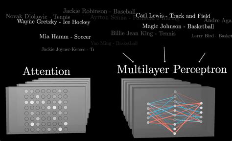 3blue1brown How Might Llms Store Facts Chapter 7 Deep Learning