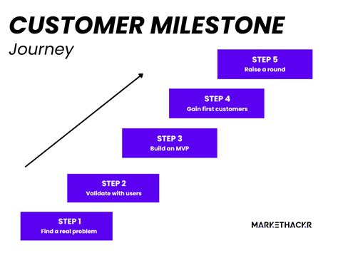 The Value Creation Framework Pmmhive