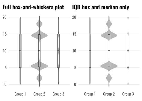 Visualizing Distributions With Raincloud Plots And How To Create Them With Ggplot2 Cédric
