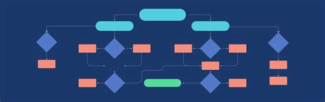 Complete Guide To Approval Process And Workflow 5 Examples