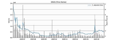 Gamestonk Terminal An Awesome Stock Market Terminal Gamestop