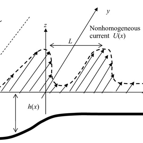 Geometrical Configuration And Basic Notation Download Scientific Diagram