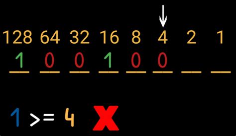 Binary Conversion Peachyping