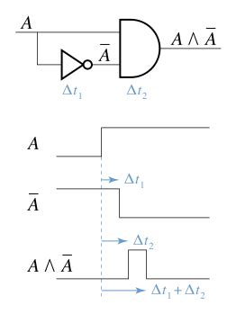 Multithreading What Is A Race Condition Stack Overflow