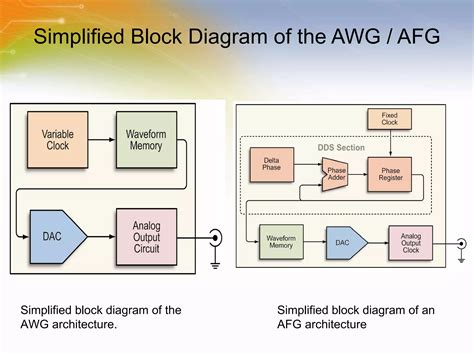 Solution On Handheld Signal Generator Ppt