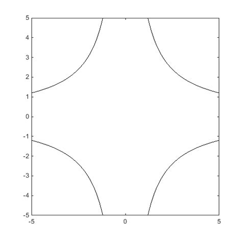 Examples Adaptive Sampling Gmm