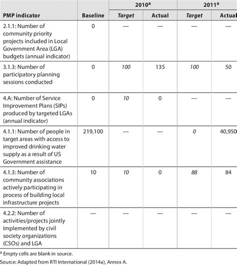 What Is Performance Monitoring Plan At Darlene Colon Blog