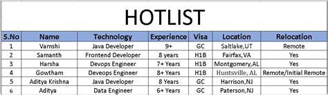 Mohammed Khan On Linkedin Java Dataanalyst Aws Devops Cloud