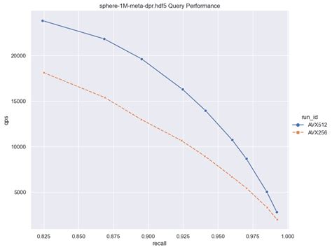 performance benchmarking intel processors restackio