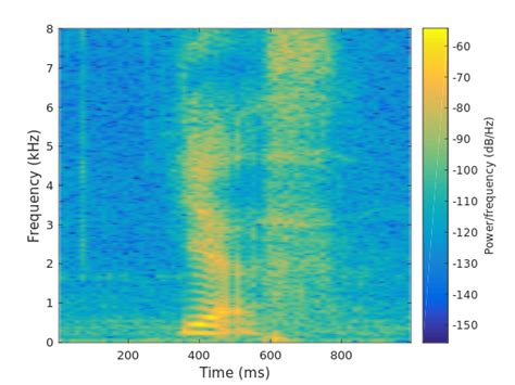 Fft Interpreting Dataset Of A Power Spectrum Signal Processing
