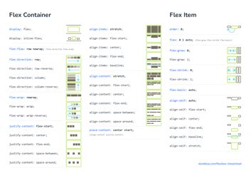 Flexbox Css Cheat Sheet By Learnpine Eroppa