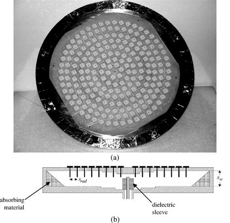 Microstrip Antenna Array A Top View Picture Of The Prototype And B