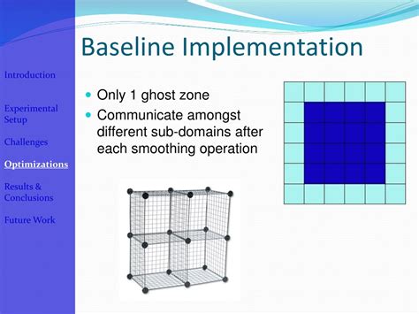 Ppt Optimization Of Geometric Multigrid For Emerging Multi And