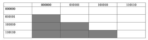 Solved Problem 4 5 Points Determine The Hamming Pairwise