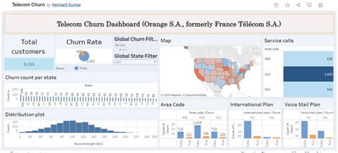 Hemant Kumar On Linkedin Datascience Tableau Telecom Churnanalysis Customerretention