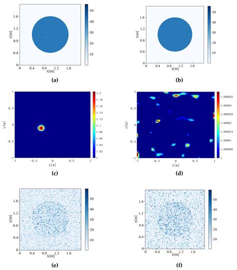 Sensors Free Full Text Imaging Of Insect Hole In Living Tree Trunk
