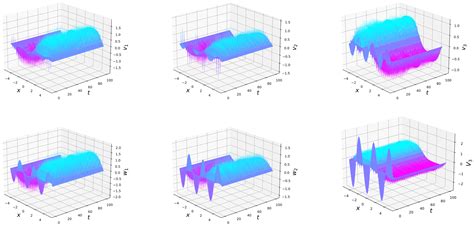 Stochastic Synchronization Of Impulsive Reactiondiffusion Bam Neural