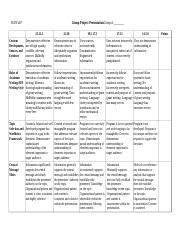 Group Project Rubric 1 Docx HAN 467 Group Project PresentationGroup 25 22 5 22 20 19 5 17