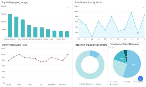 Top 5 Sales Dashboard Examples