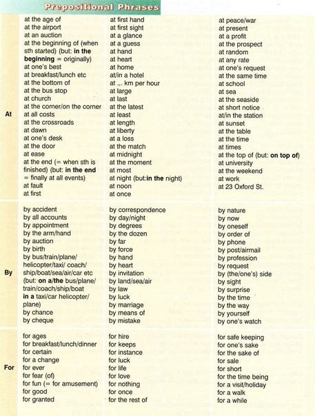 ФРАЗЫ С ПРЕДЛОГАМИ ДЛЯ 7 7 ЗА ЗАДАНИЯ 30 36 лексика English100ballov 2025 ВКонтакте