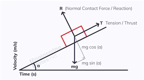 Forces Newton S Laws