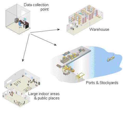 WIRELESS POWER TRANSMISSION