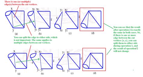 Is There An Algorithmfunctions To Detect 2 Isomorphic Graphs