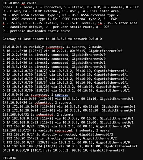 Redistribute Rip Eigrp Ospf Static Coretan Buruh It