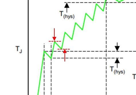 TPS4H000 Q1 Behavior During Current Limit Power Management Forum Power Management TI E2E