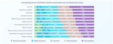 Criteria Choose Automation Testing Tool Software Testing Class