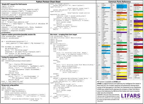 Python Penetration Testing Coding Cheat Sheet Cheat Sheets Cheating Computer Coding