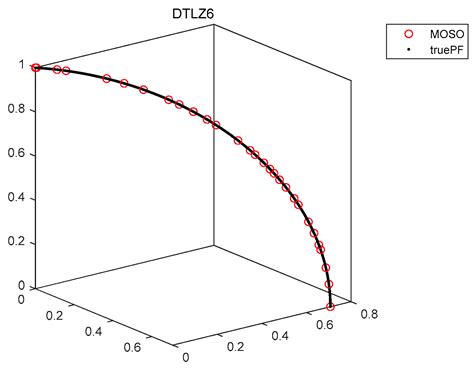 Jmse Free Full Text Improved Whale Optimization Algorithm For Maritime Autonomous Surface