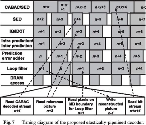 Figure 1 From Dynamic Voltage Scaling In Elastic Pipeline Semantic Scholar