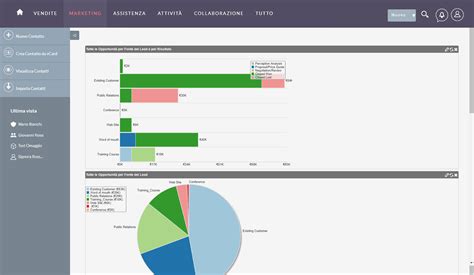 Modulo Crm Service Cloud Sistemacrm