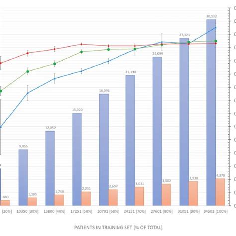 Framework For Data Extraction For Predictive Modeling Tasks Relation