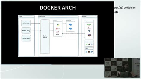 Why Debian Container Youtube