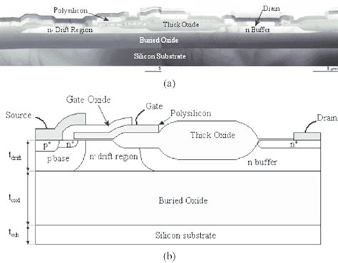 Cross Section Of The Soi Mosfet Of The Hb Module A Tem And B