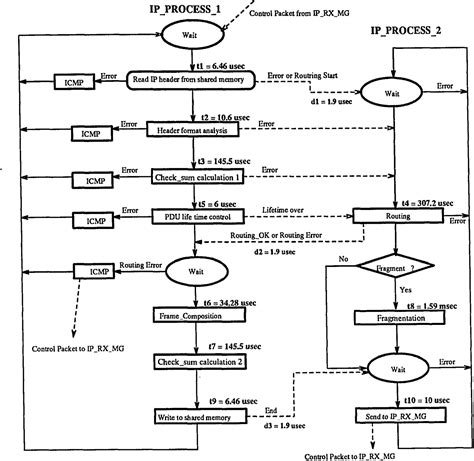 Figure 52 From Design Of A Multiprocessor High Bandwidth Communication