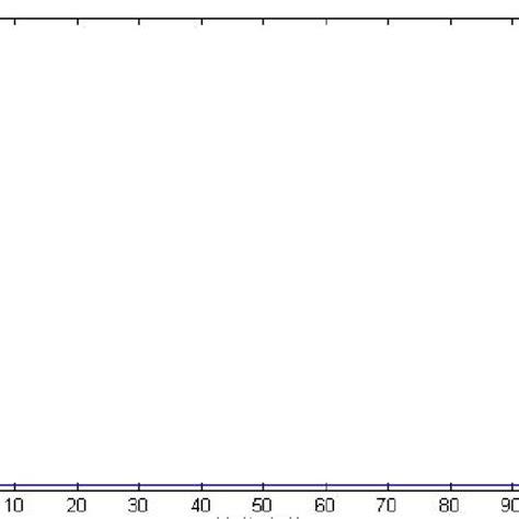 The Relationship Between The Number Of Iterations And Cost Of Algorithm Download Scientific