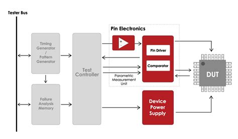 Automated Test Equipment Applications Nisshinbo Micro Devices