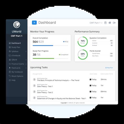 Cmt Exam Prep Uworld Cmt Review Product Tour
