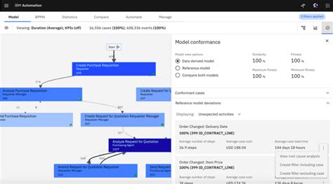 5 smart process mining steps to achieve better results in 24